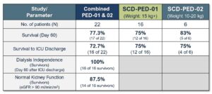 QUELimmune - SeaStar Medical