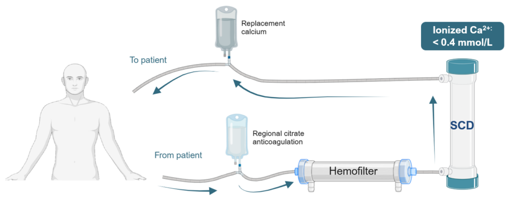 Our Solution - SeaStar Medical