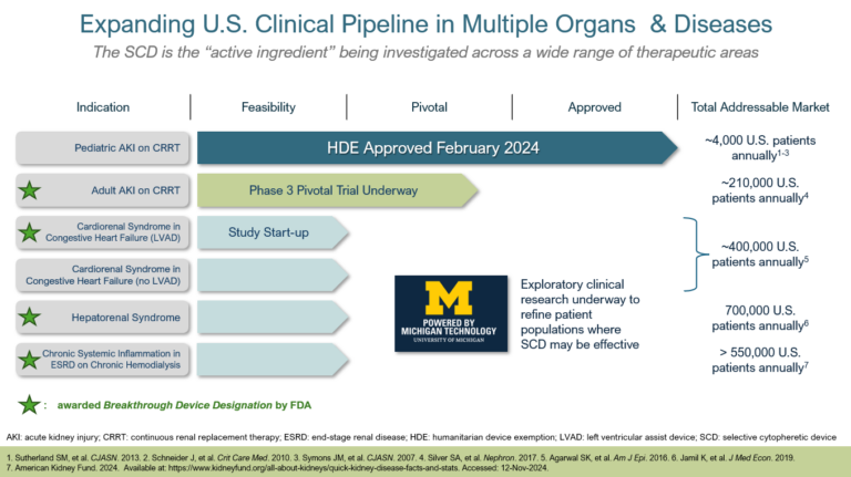 Pipeline - SeaStar Medical